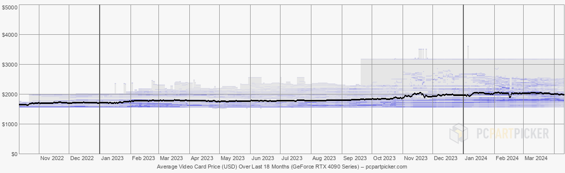 [GPU] MSI Slim GeForce RTX 4090 - $1,599 (MSRP) : r/buildapcsales